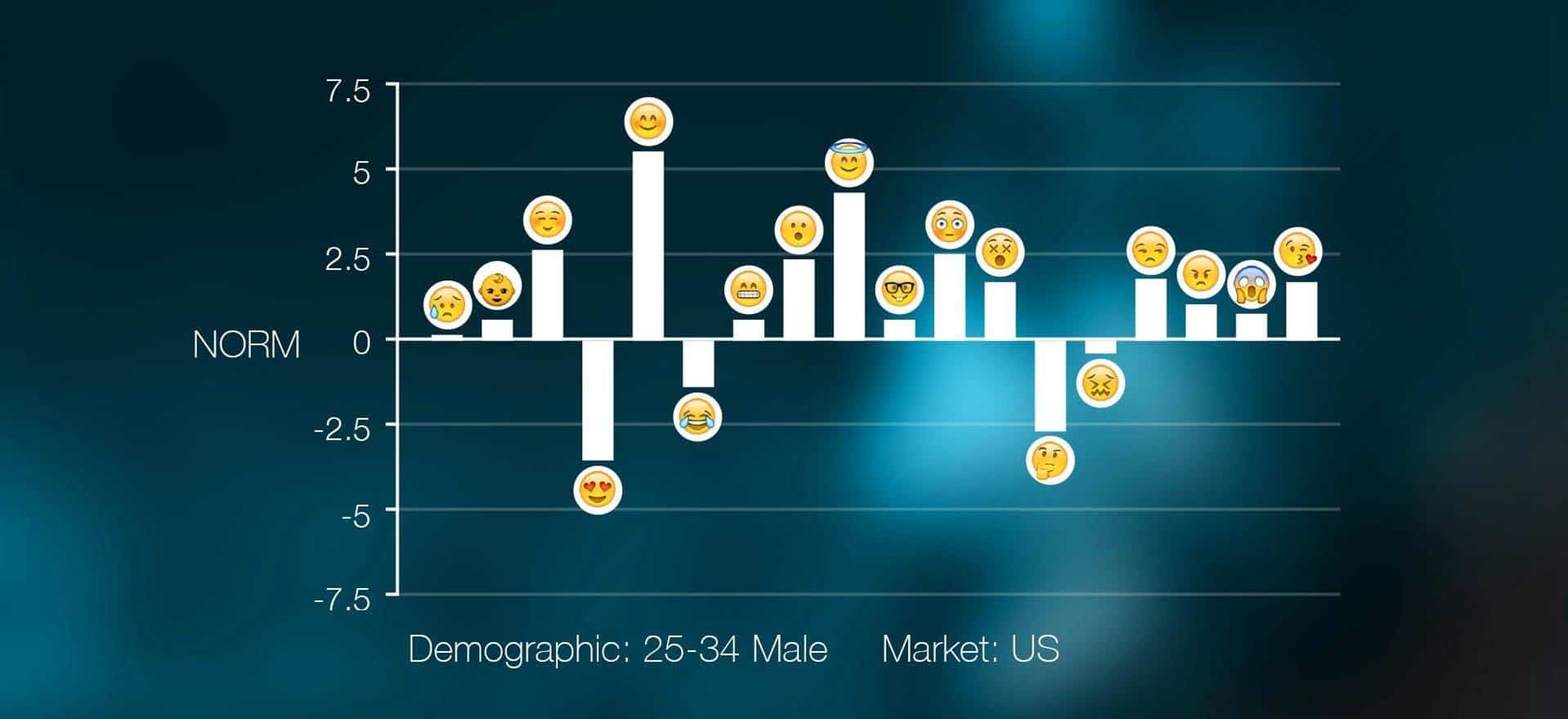 How To Bring Emotional Intelligence To Programmatic Video Advertising ...