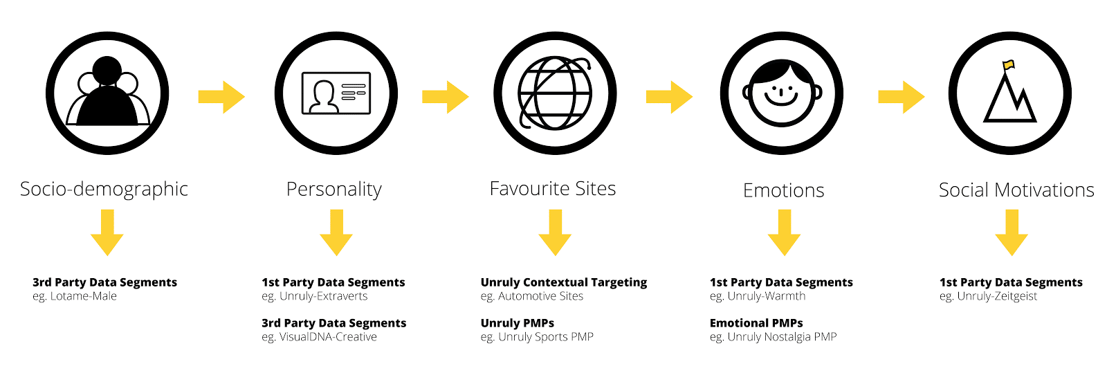 Unruly Brings Emotional Targeting To Video Advertisers Across India