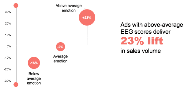 Emotional ad campaigns are for life, not just for Christmas! - Unruly
