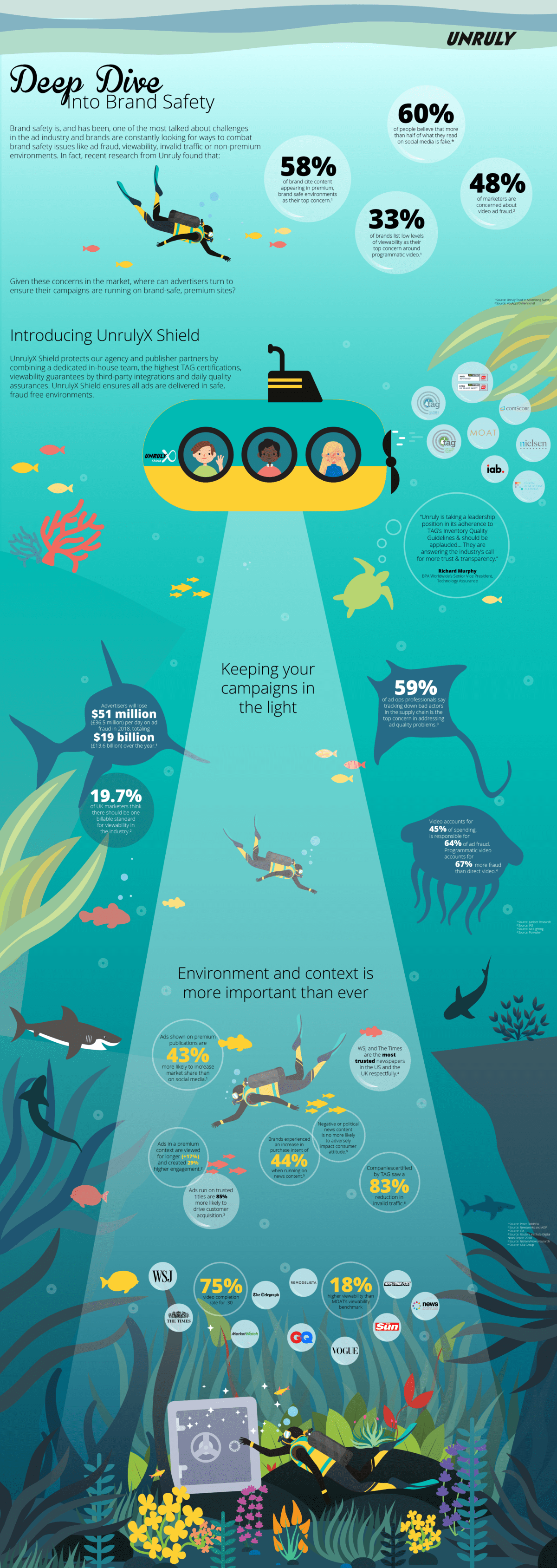 B is for Brand Safety - Unruly