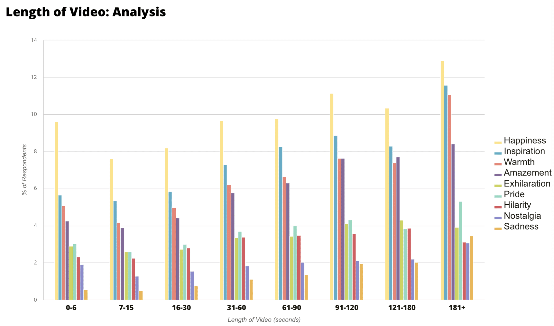 Small but mighty: making sense of 6 second video - Unruly