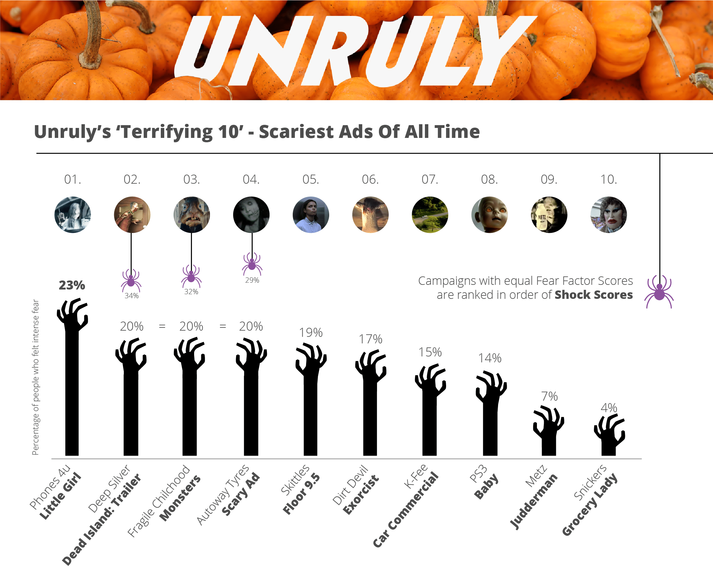 Ghostly Phone Campaign Is Scariest Ad Of All Time - Unruly